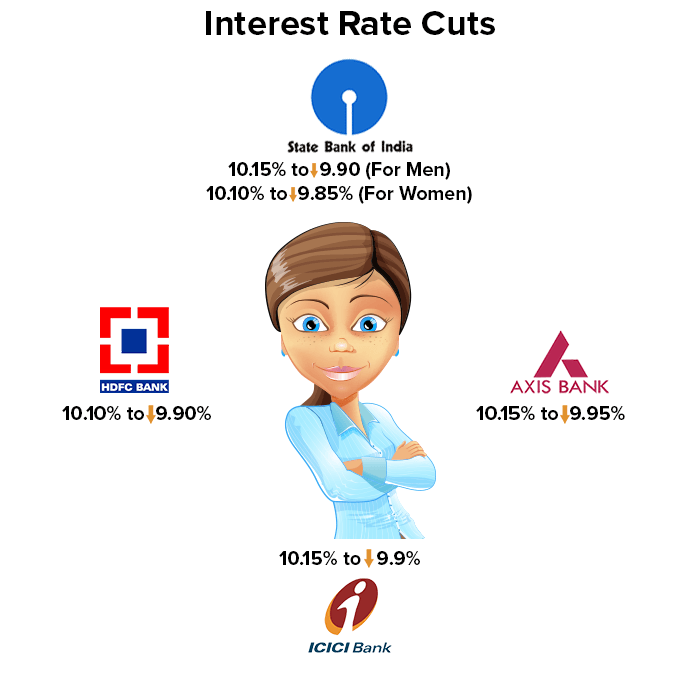 How Interest Rate Cuts Affect Your Home Loans